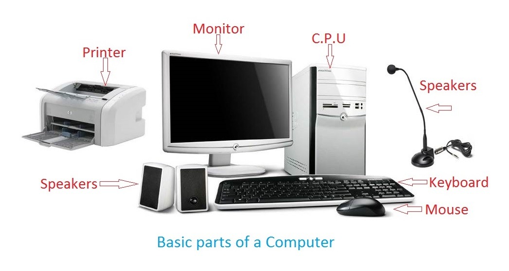 Fundamental of computer - Care India Network