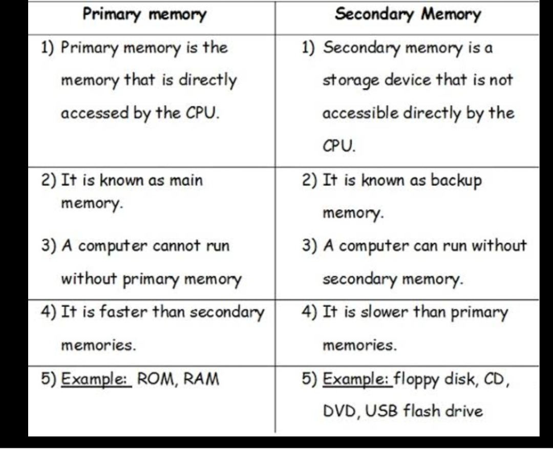 Fundamental of computer - Care India Network